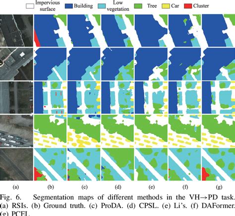 figure 1 from prototype and context enhanced learning for unsupervised domain adaptation