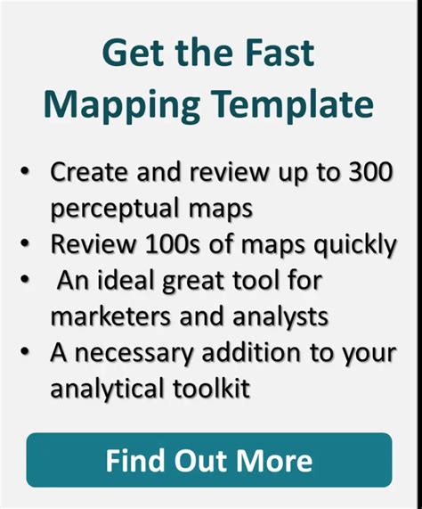 Example Perceptual Maps For Fast Food