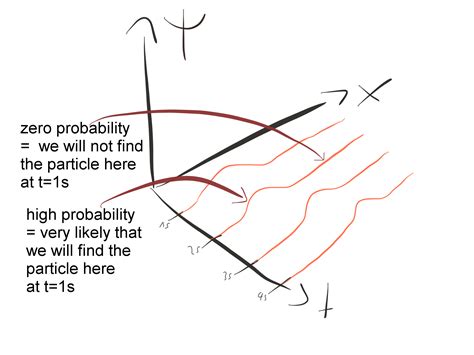 the schrodinger equation naxrewatcher