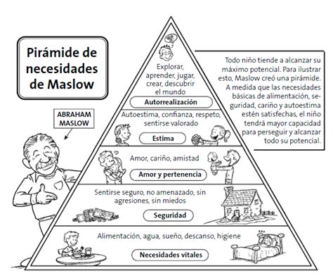 Pin En Disciplina Positiva