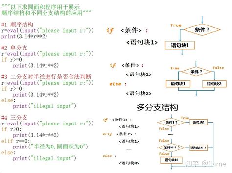 python程序设计 选择结构 知乎