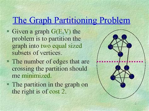 solving the graph partitioning problem with heuristic search ariel