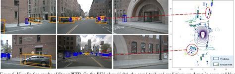 figure 3 from exploring object centric temporal modeling for efficient multi view 3d object