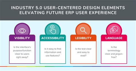 ERP UX Evolution Precise Business Solutions