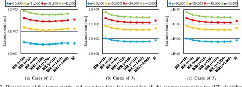 figure 1 from a new parallel symmetric tridiagonal eigensolver based on bisection and inverse
