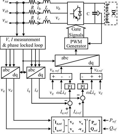 voltage oriented control voc of three phase six switch and download scientific diagram