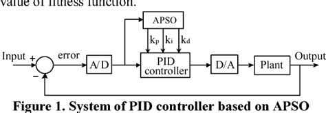 figure 1 from design and implementation of intelligent pid controller based on fpga semantic