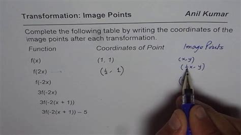 how to write image of coordinate points of transformed function youtube