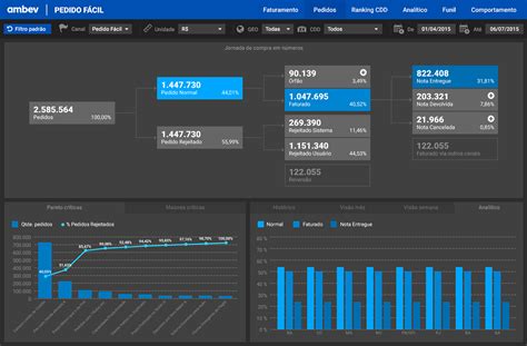 Remember The Data Visualization Qlikview Dashboard Qlikcentral