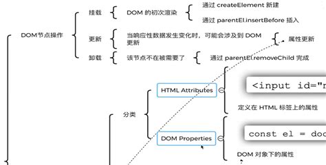 前端学习笔记202310学习笔记第一百零六天 vue js设计与实现之19 csdn博客