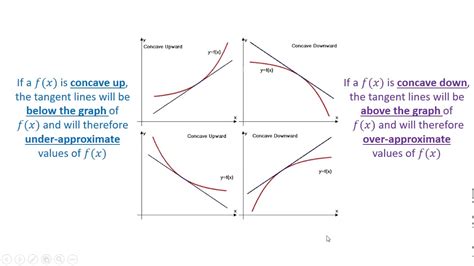 challenge video tangent line approximations and concavity youtube