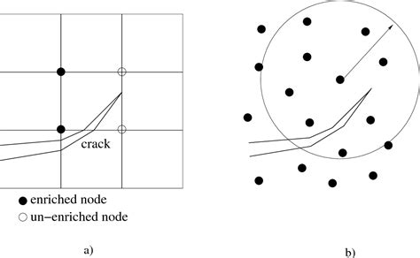 [pdf] a meshfree thin shell method for non‐linear dynamic fracture semantic scholar