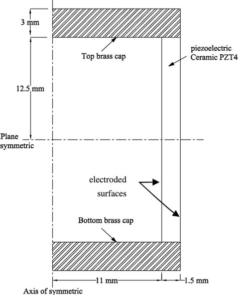 [pdf] an edge based smoothed finite element method for analysis of two dimensional piezoelectric