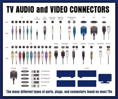 TV Inputs And Cables If You Are Wondering What All The Inputs Ports