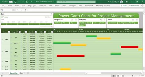 Good Gantt Chart For Power Bi