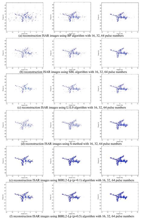 [pdf] isar imaging based on iterative reweighted lp block sparse reconstruction algorithm