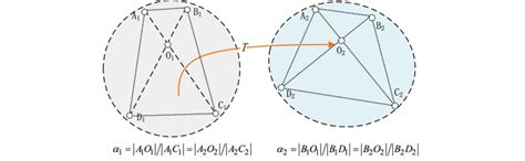 affine invariant ratios a2 b2 c2 d2 are the corresponding locations download scientific