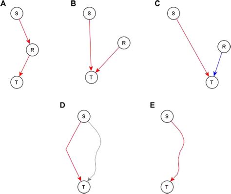 frontiers inference of a boolean network from causal logic implications