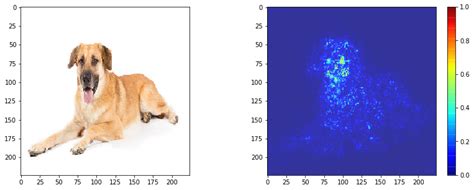 how can we provide post hoc explanations for black box ai models — ai practitioner handbook