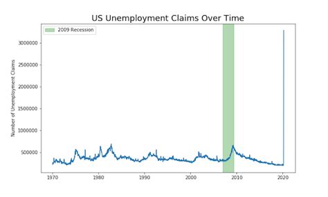 How To Highlight A Time Range In Time Series Plot In Python With