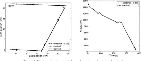 figure 1 from fault tolerant flight control system using model predictive control semantic scholar