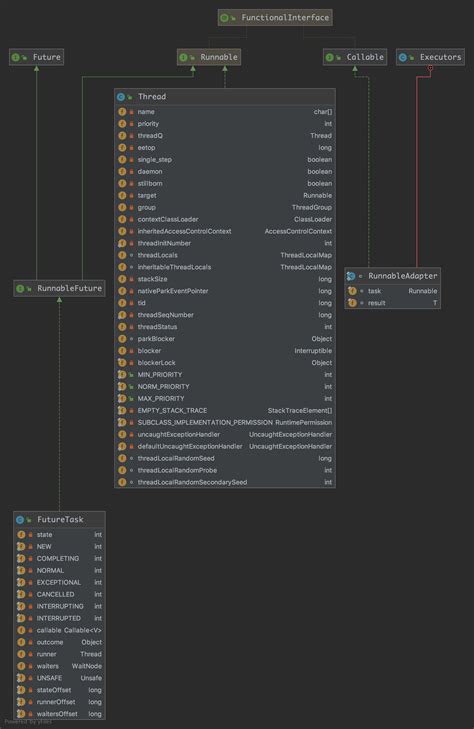 future futuretask详解 future futuretask csdn博客