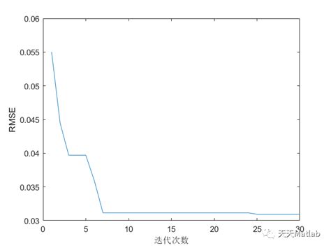 matlab实现基于白鲸算法优化多头注意力机制卷积神经网络结合双向门控神经网络的bwo cnn bigru multihead attention多变量时间序列预测 csdn博客