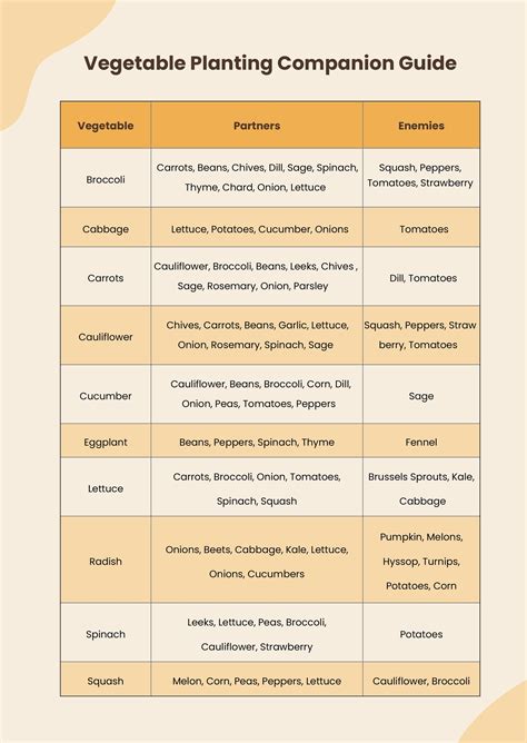 Free Printable Companion Planting Chart For Vegetables Printable