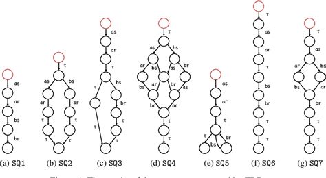 figure 4 from synthesis and consistency verification of uml sequence diagrams with hierarchical