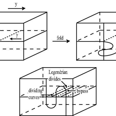 convex decomposition 1 for t 2 − 1 and t 1 −1 download scientific diagram