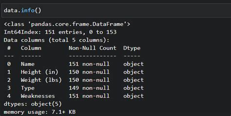 How To Use Data Cleaning Python Tools