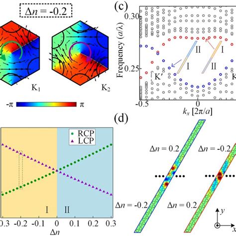 Topological Valley Projected Edge State And Its Robustness