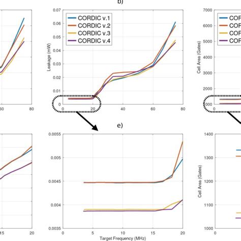 a cordic algorithm numerical example download scientific diagram