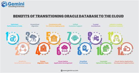 Oracle Database Azure Simplify Cloud Migration Enhance Performance