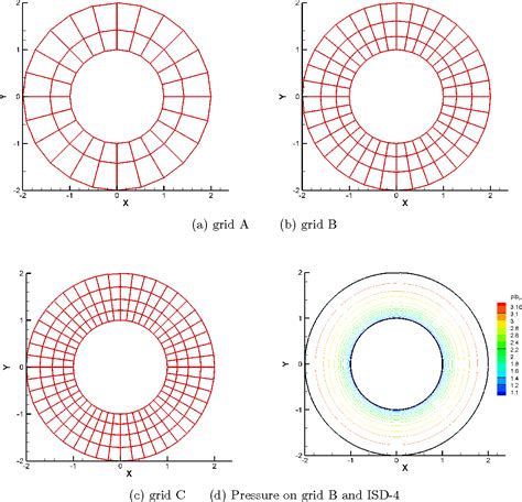 figure 2 from an artificial compressibility method for the spectral difference solution of