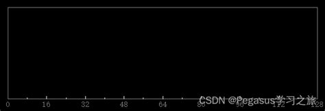 qcustomplot之坐标轴刻度操作 qcpaxistickerfixed settickcount csdn博客