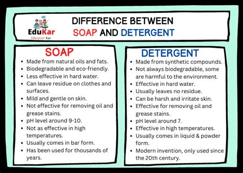 Difference Between Soap And Detergent Edukar India