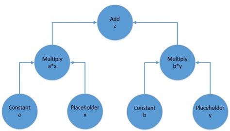 TensorFlow Graph 1 1