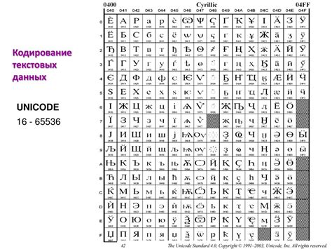 Unicode