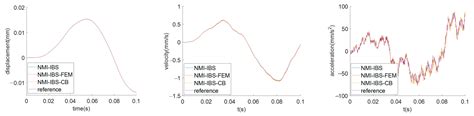 applied sciences free full text multi domain substructure synthesis with normalized