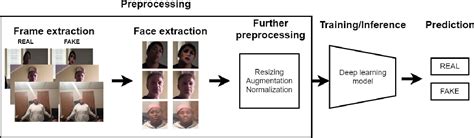 figure 2 from a face preprocessing approach for improved deepfake detection semantic scholar