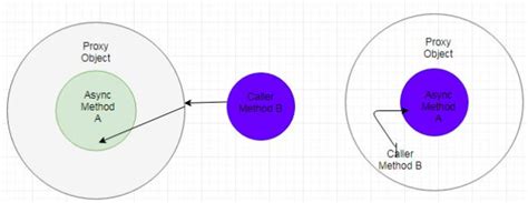 how to use async annotation in spring