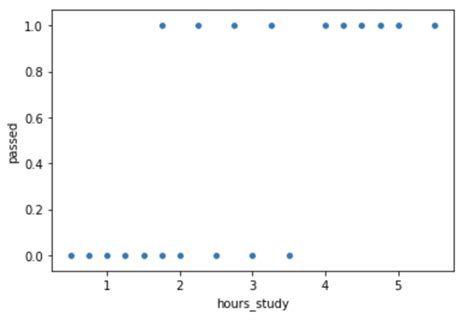 Python Seaborn Plot Not Displaying Over Axis Stack Overflow Images 73656 Hot Sex Picture