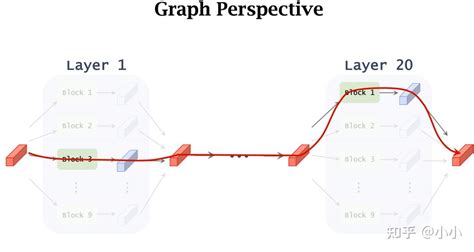 neural architecture search，nas 知乎