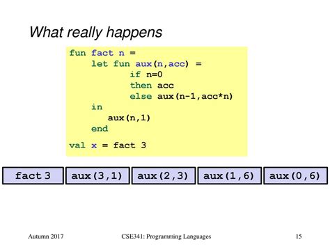 cse341 programming languages lecture 6 nested patterns exceptions tail recursion dan grossman