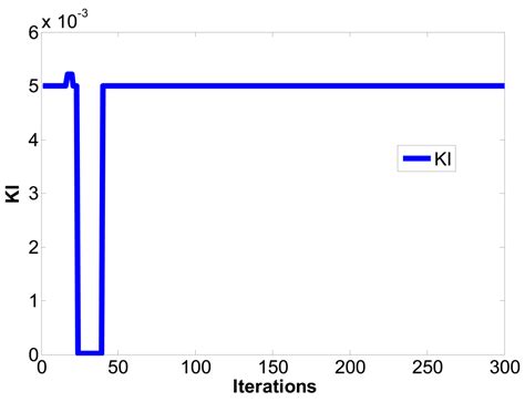 sensors free full text bluetooth based chaos synchronization using particle swarm