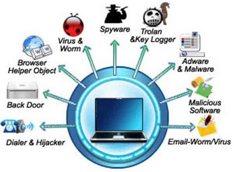 what is computer security what are the types of computer security threat ict frame