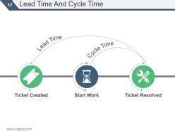 Kaizen Pdca Cycle Principles Powerpoint Presentation Slides