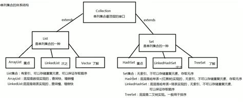java集合框架详细总结 时间最考验人 博客园