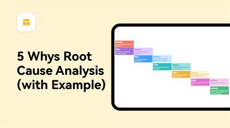 Whys Analysis Definition Guide With Examples